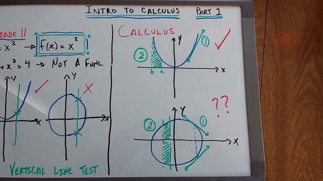 Intro To Calculus Part 1 Ontario High School Grade 12 Calculus And