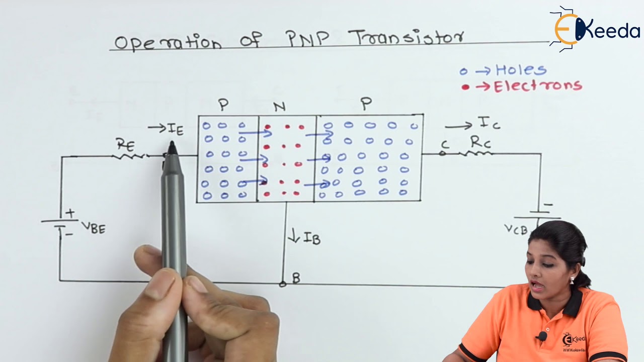Bipolar Junction Transistor Operation At Tahlia Loyau Blog