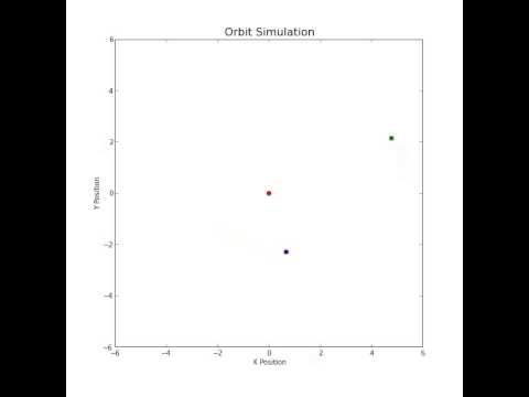 Orbital Simulation Python Matplotlib Youtube