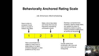 Bars Behaviourally Anchored Rating Scale A Modern Method Of Performance ...