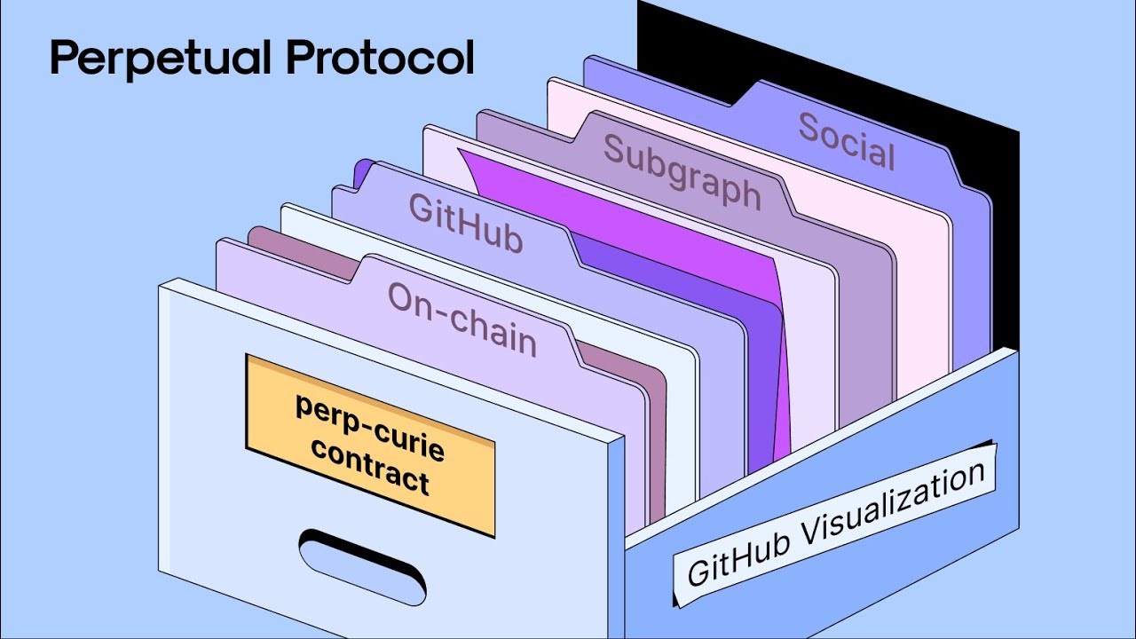 Github Visualization Perpetual Protocol Perp Curie Contract Youtube