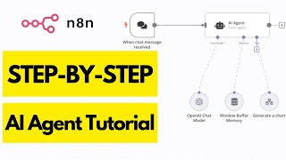 N8n Ai Agent Tutorial Step By Step Guide To Building Your First Ai