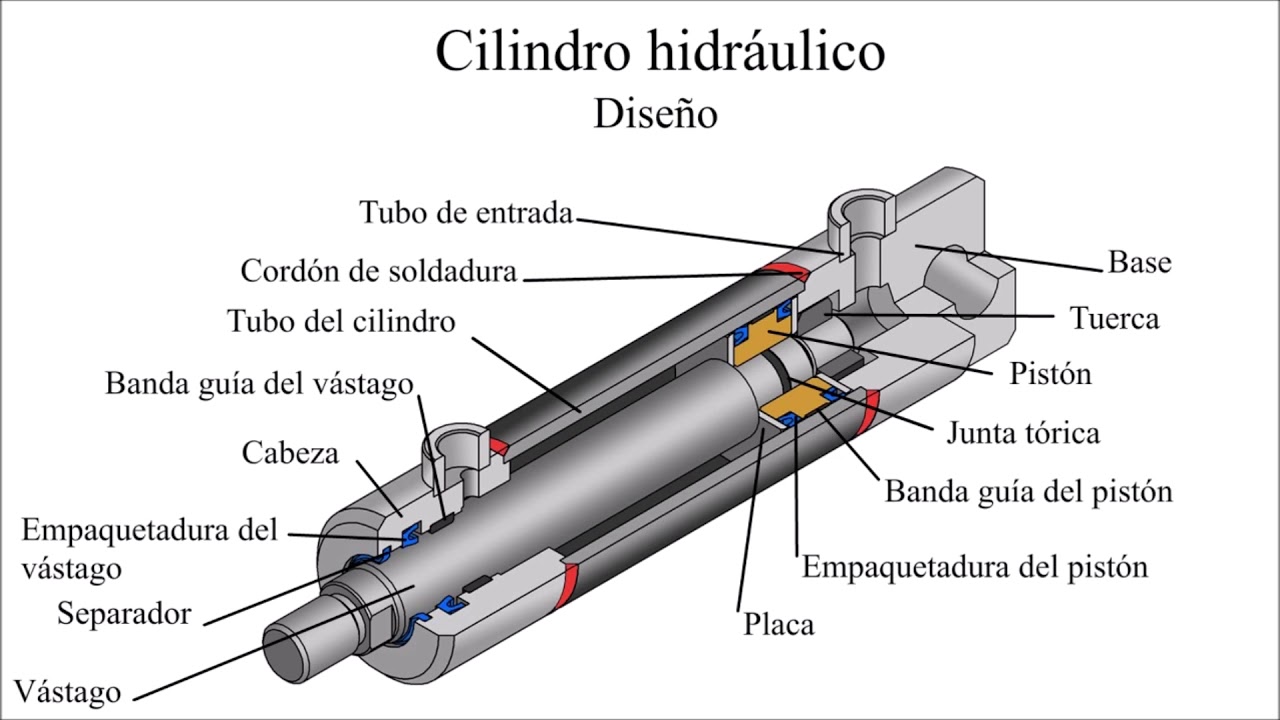 Partes Del Cilindro Hidraulico
