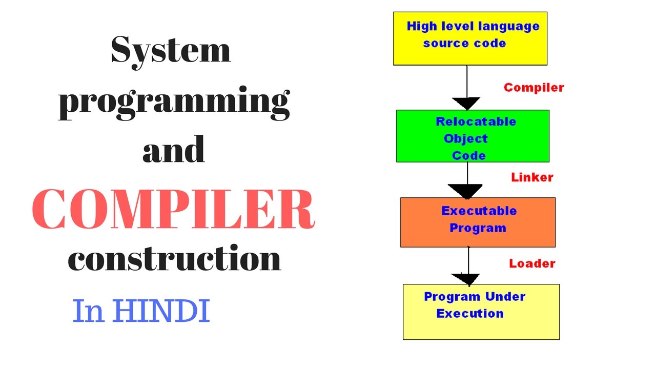 Phases Of Compiler Construction