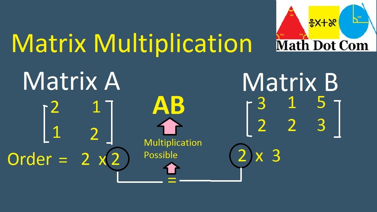 Rule Of Matrix Multiplication How To Multiply Two Matrices Matrix