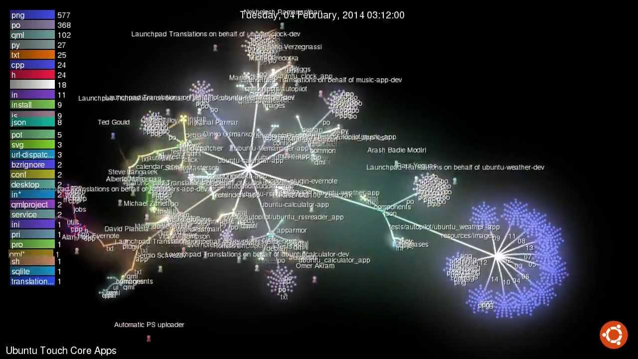 Gource Visualization Ubuntu Touch Core Apps 2014 Feb 10 Youtube