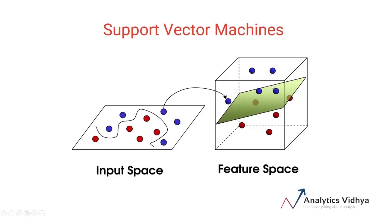 Support Vector Machine Classification Svm Support Vector Machine