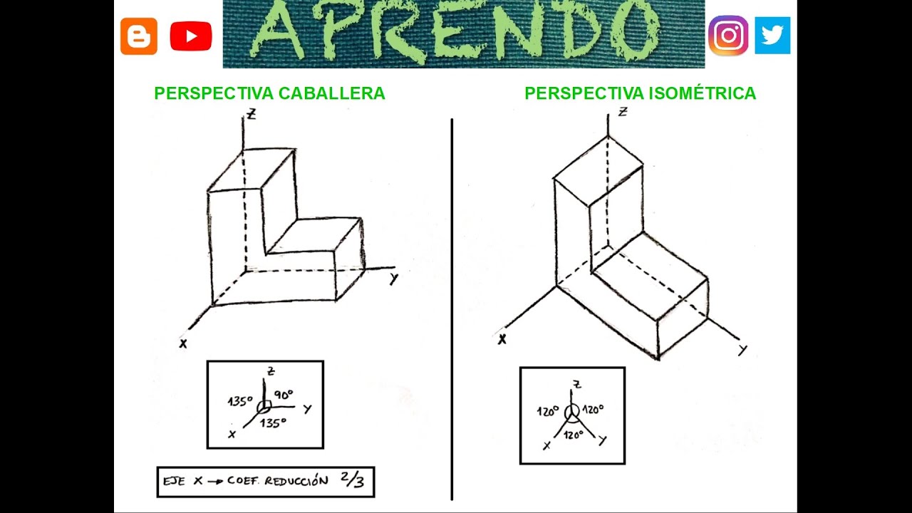 Perspectiva Caballera