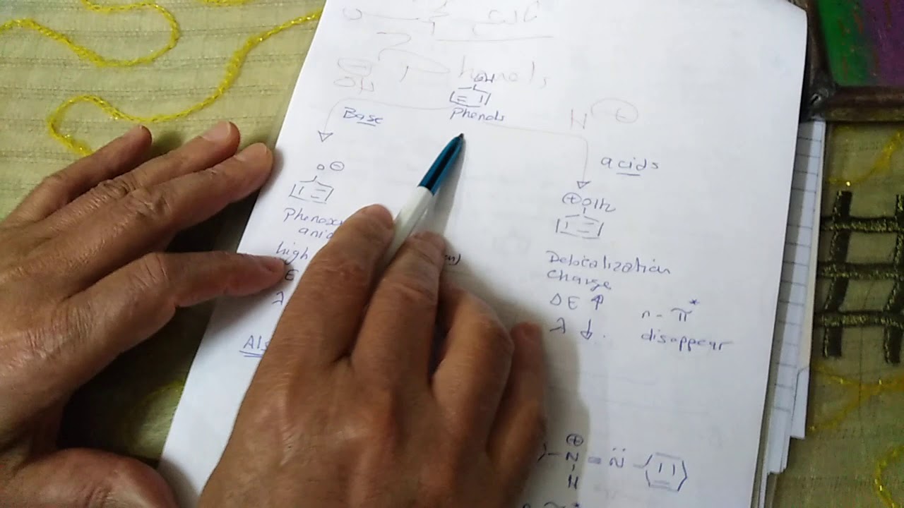 Spectroscopy Youtube