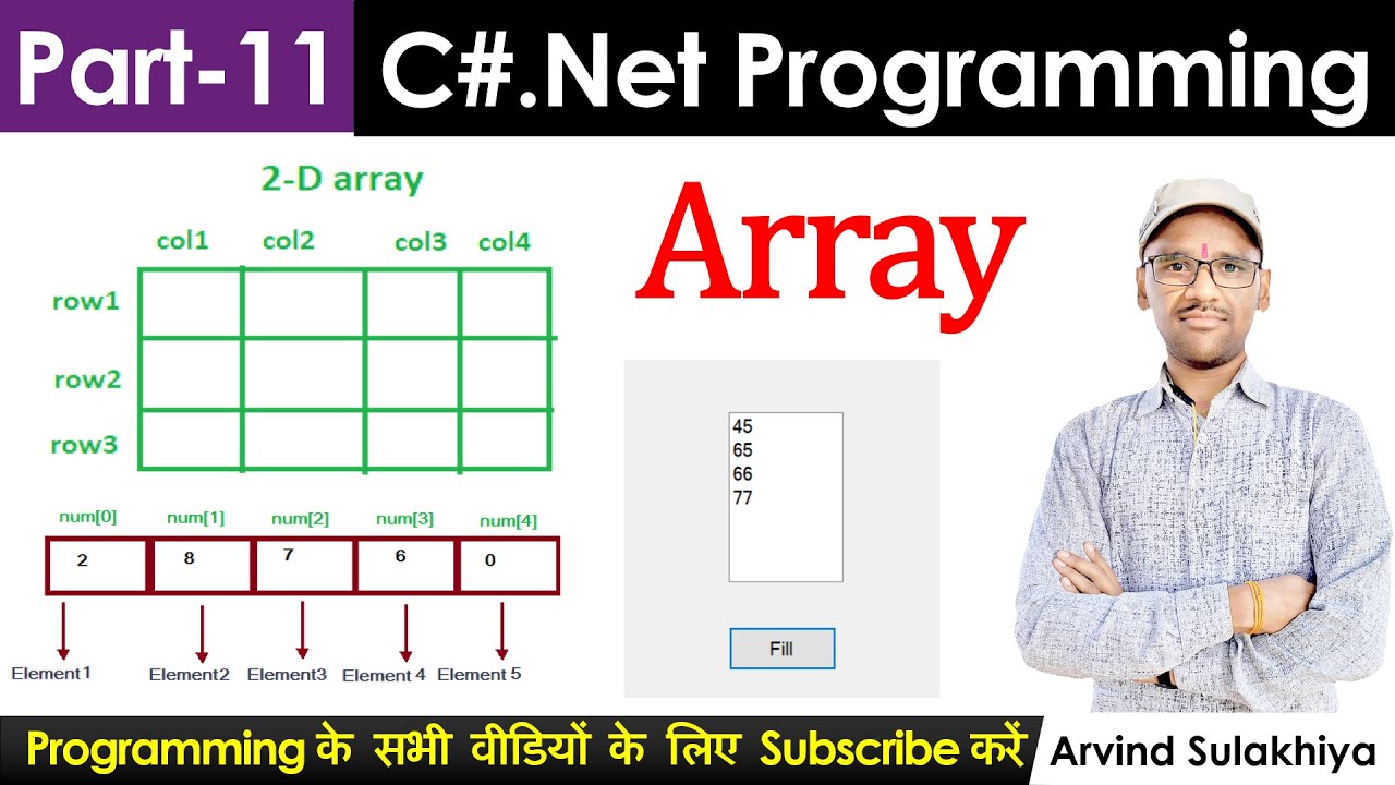 11 C Programming Tutorial Working Of Array What Is Array Types