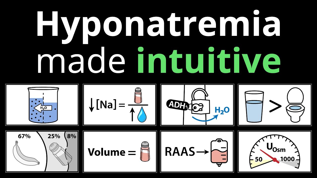 Hyponatremia Chalk Talk Youtube