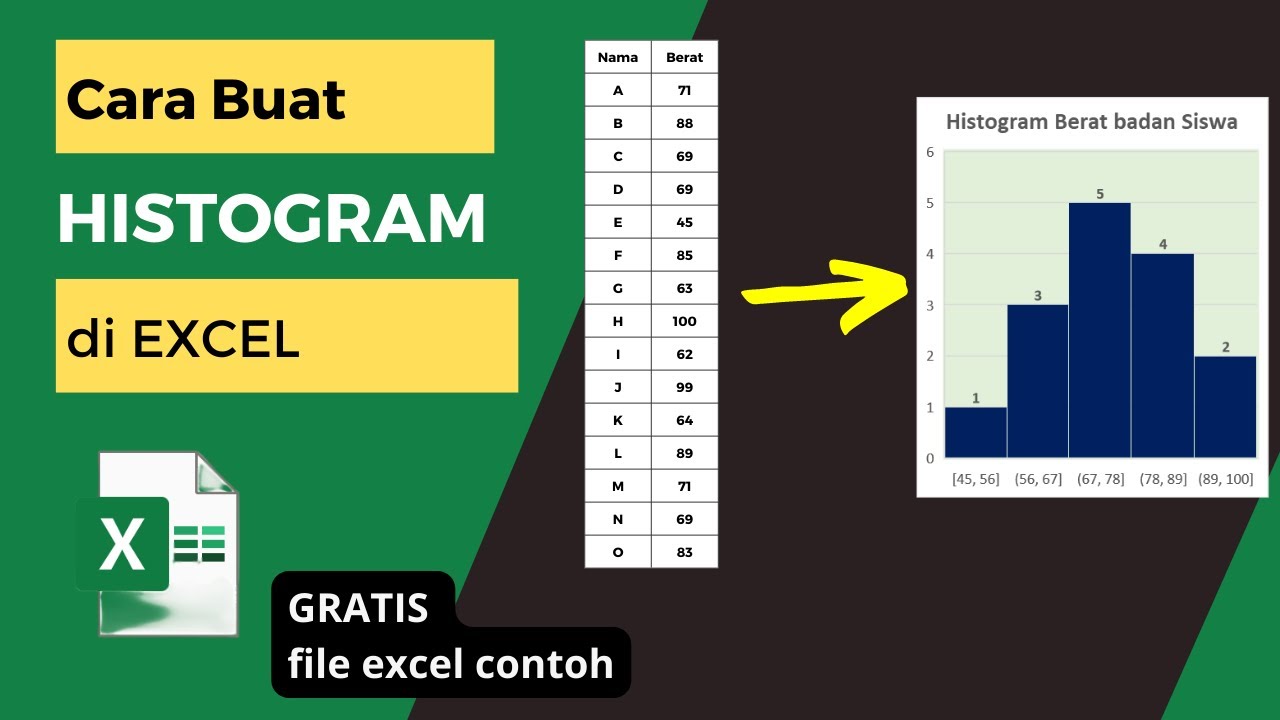 Cara Membuat Histogram Di Excel Mudah – Bilarasa Cara Membuat Histogram Di Excel Mudah – Bilarasa