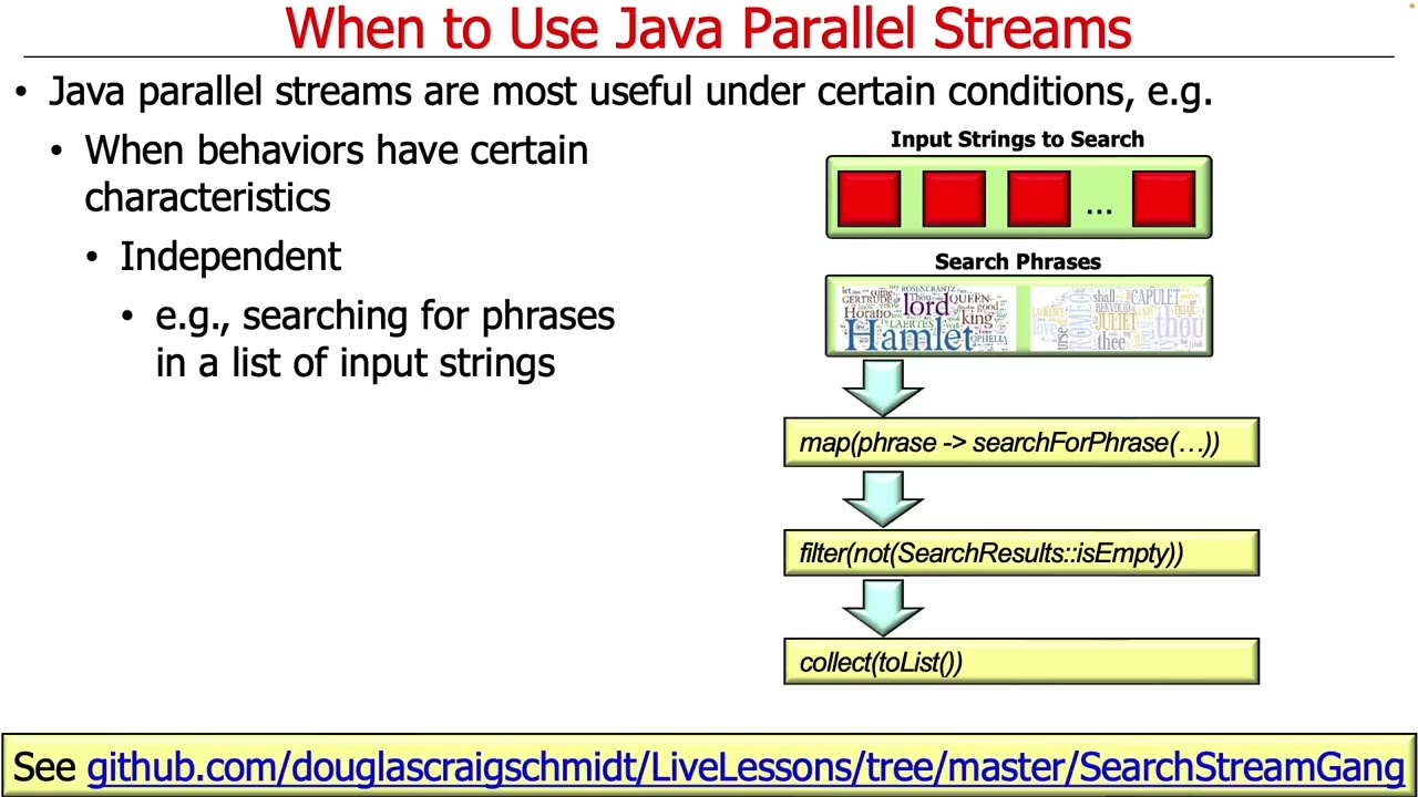 When To Use Java Parallel Streams Youtube