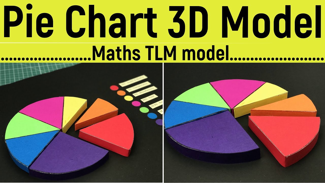 Pie Chart 3d Model Financial Pie Chart 3d Model Maths Tlm Model