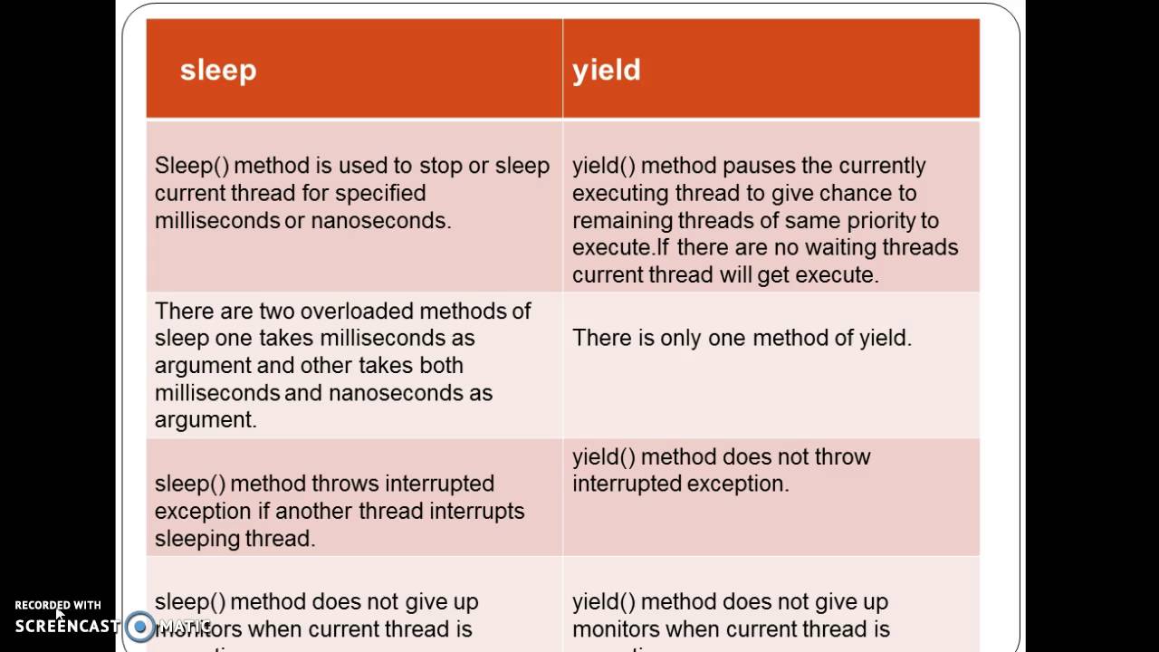Difference Between Yield And Sleep In Java Youtube