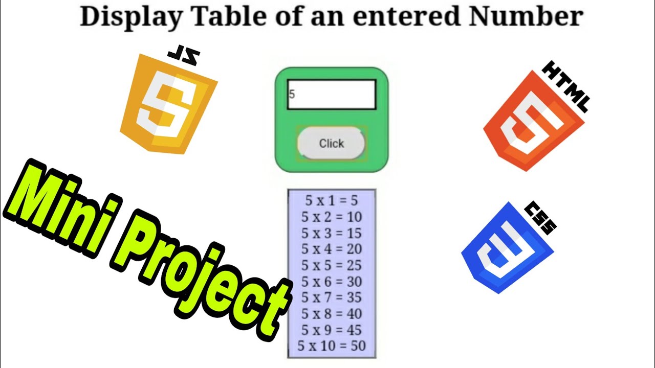 Html Javascript Mini Project Enter Number Display The Multiplication