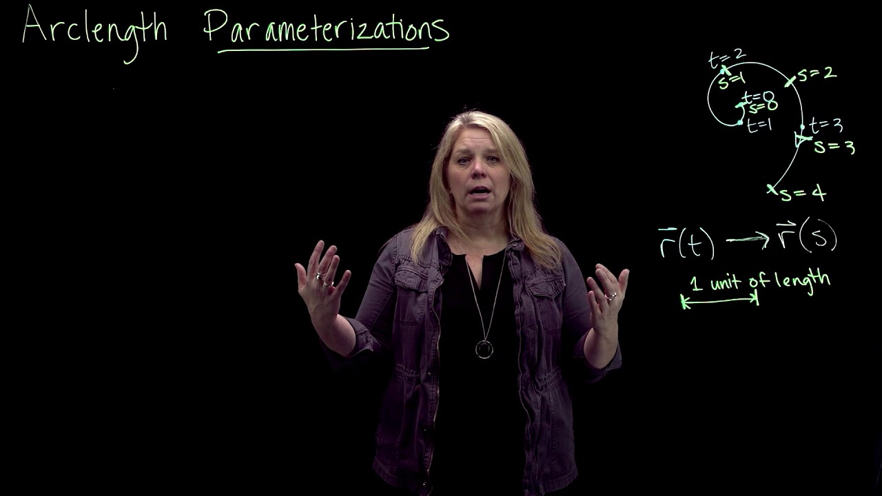 Arclength Parameterizations Youtube