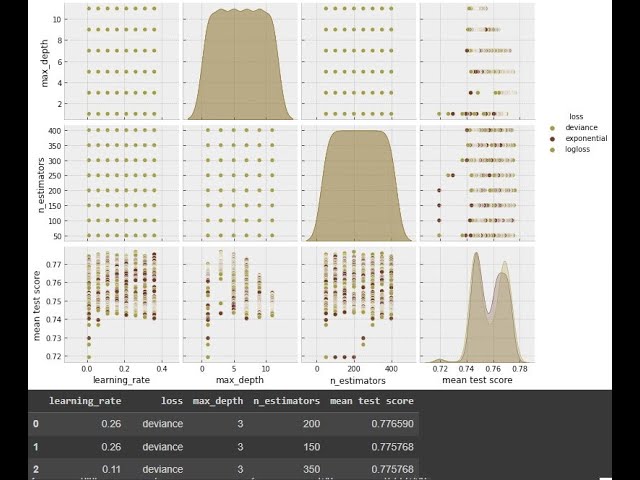 Python Machine Learning Guided Project Spaceship Titanic Part 2 Ml