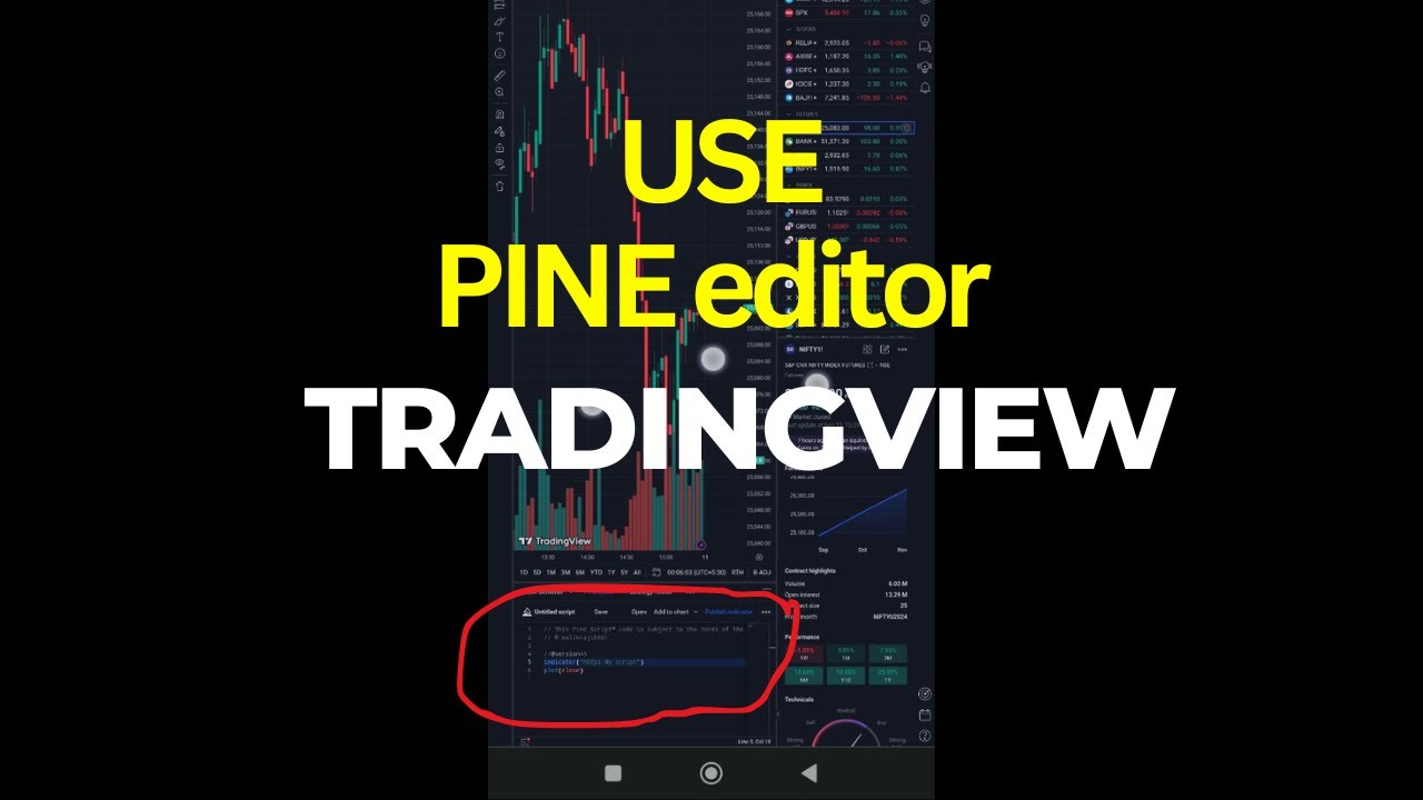 How To Open Pine Script In Tradingview In Mobile Open Pine Editor