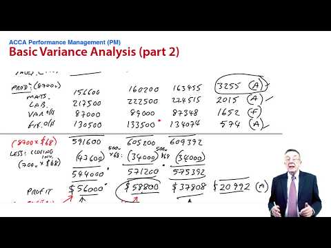 Basic Variance Analysis Part 2 Acca Performance Management Pm