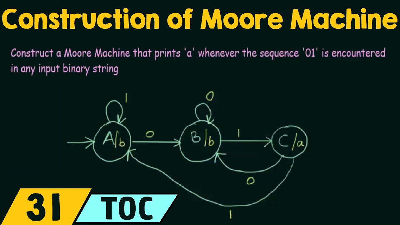 Construction Of Moore Machine Youtube