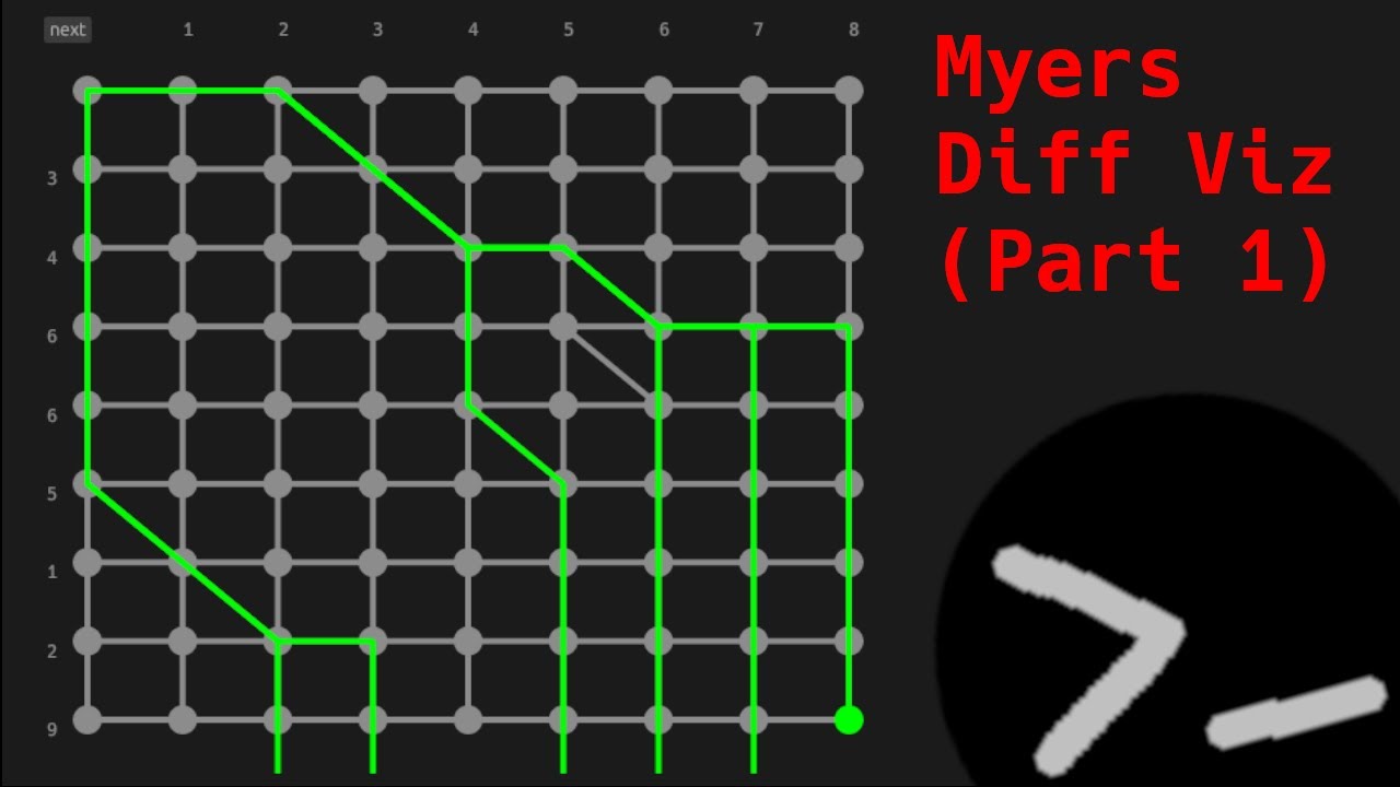 Visualizing Myers Diff Algorithm Part 1 Youtube