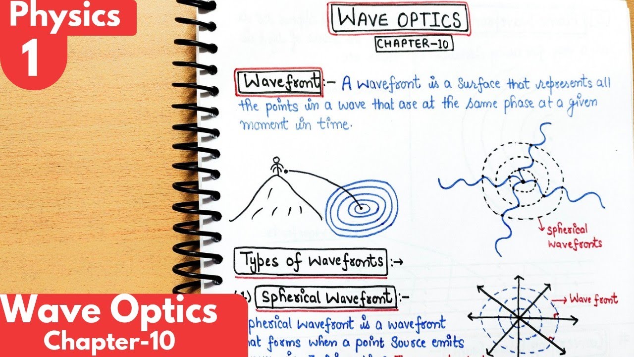 1 Wave Optics Wavefront Spherical Wavefront Cylindrical Wavefront