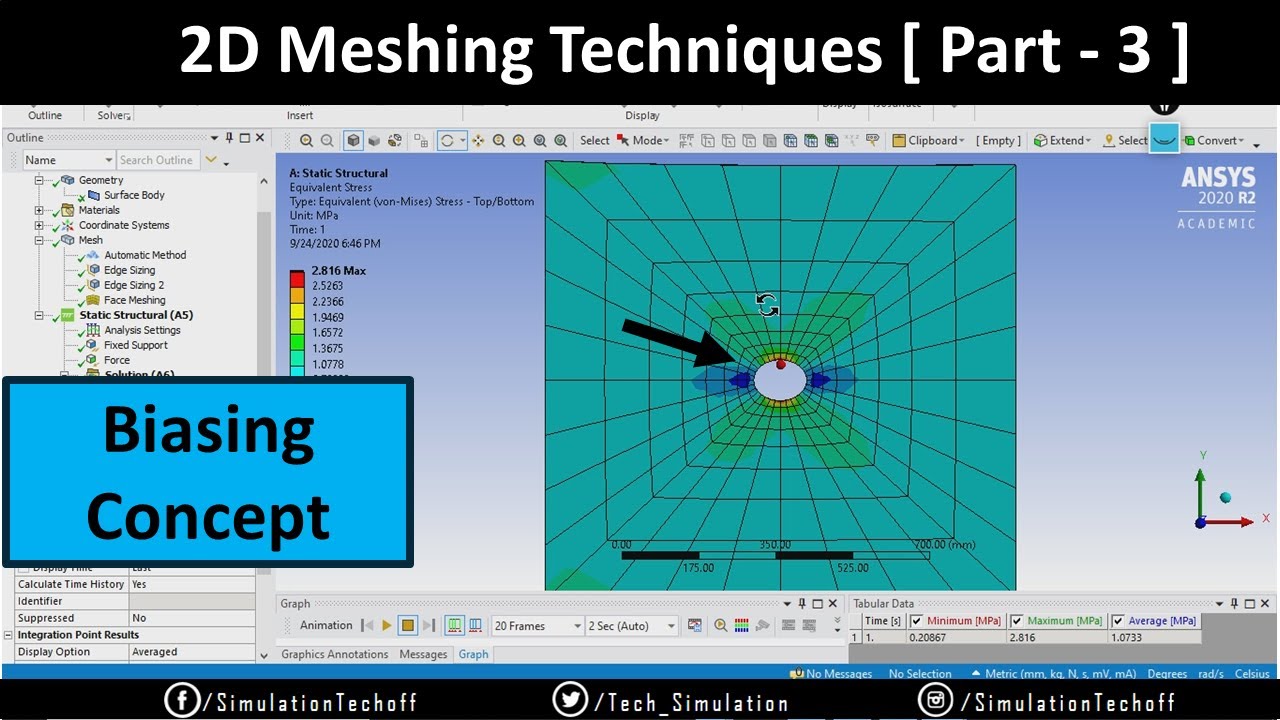 Biasing Concept Plate With Hole Problem 2d Meshing Lesson 19