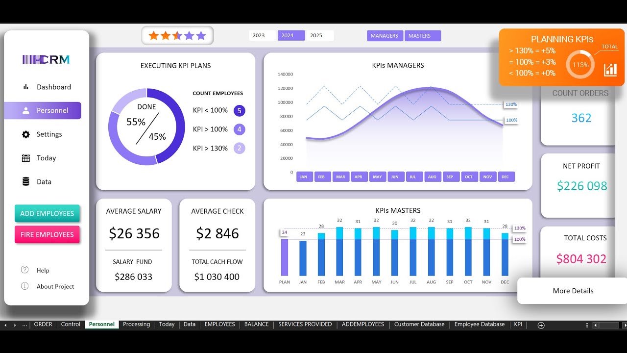 Kpi Dashboard Excel Dashboard Examples At Eugenia Donna Blog