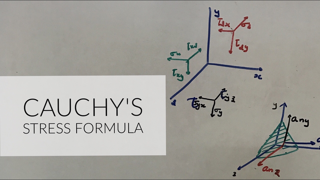 Cauchy S Stress Formula Mechanics Of Materials Mom Lectures Youtube