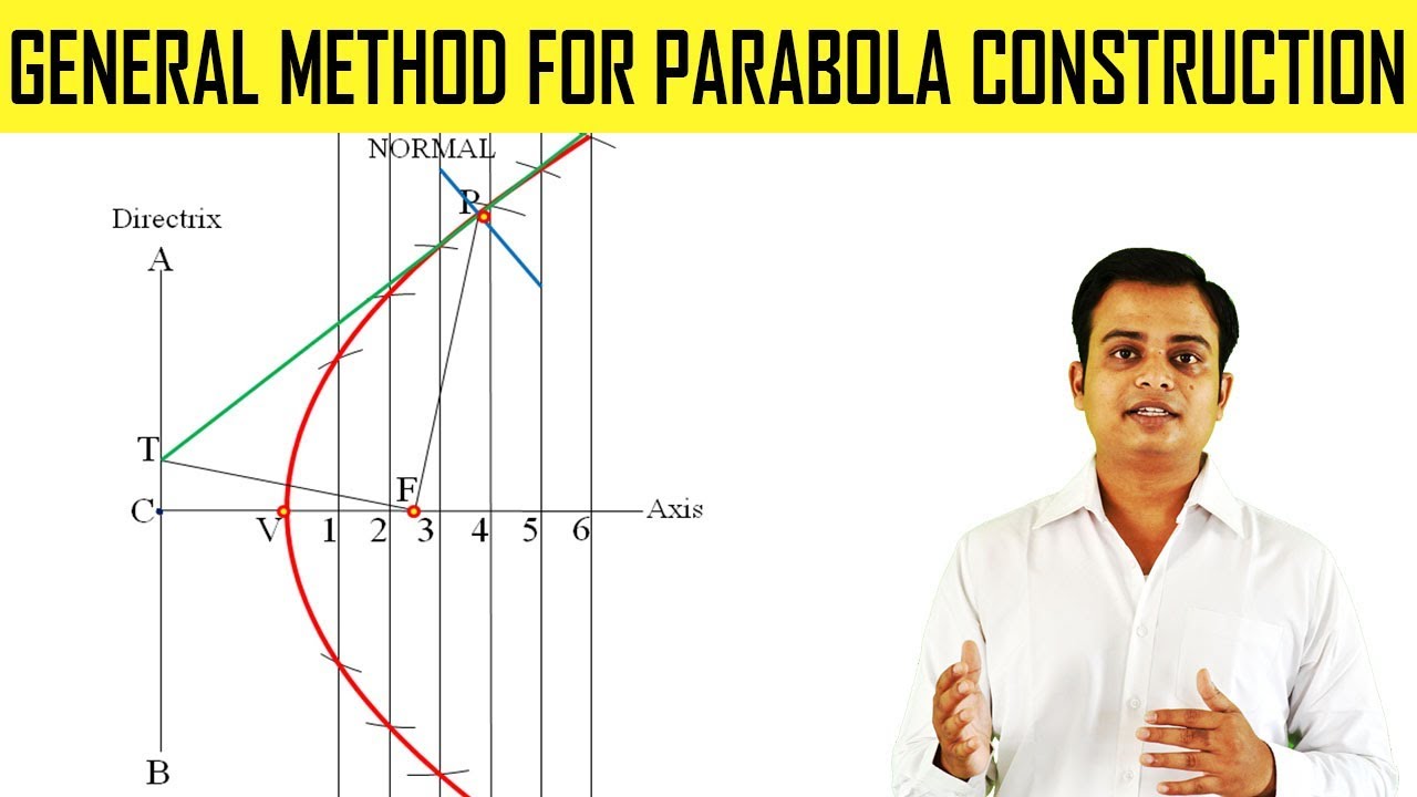 General Method For Parabola Construction Youtube