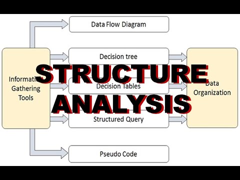 Structure Analysis In Software Engineering With Tools Like Decision