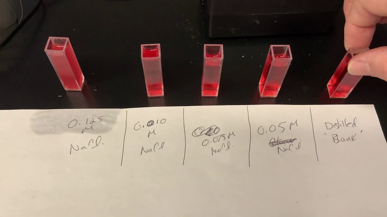 Using The Lab Quest 2 Colorimeter Youtube
