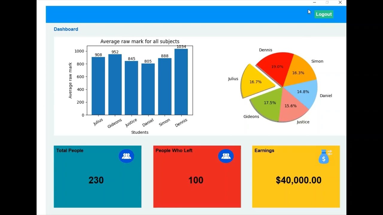 Part 1 Link Real Graph And Pie Chart To Python Tkinter Dashboard