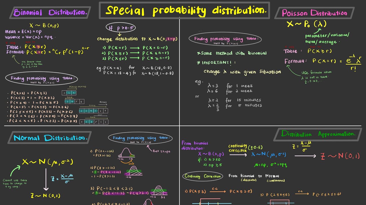 Lecture 1 9 1 Binomial Distribution Special Probability Distribution