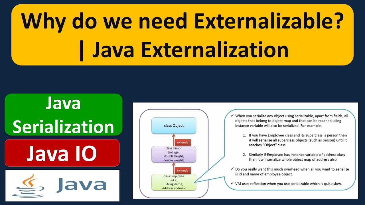 Why Do We Need Externalizable Java Externalization Java Io Java