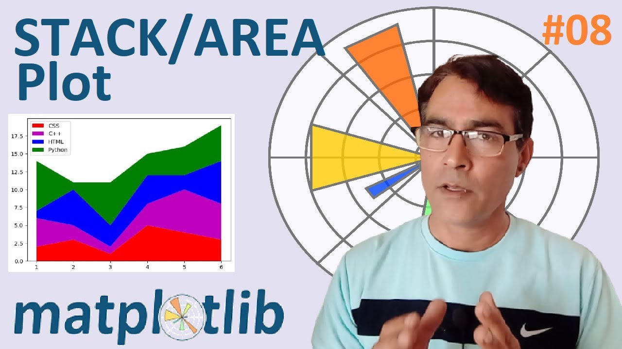 Stack Or Area Plot Create A Stack Or Area Chart In Python Matplotlib