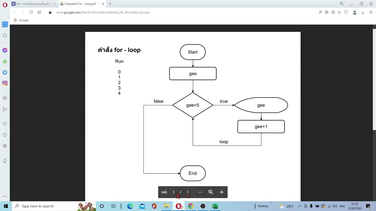 For Loop Youtube
