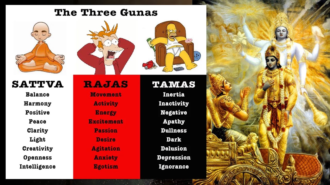 Three Gunas Sattva Rajas And Tamas Pravrajika Divyanandaprana
