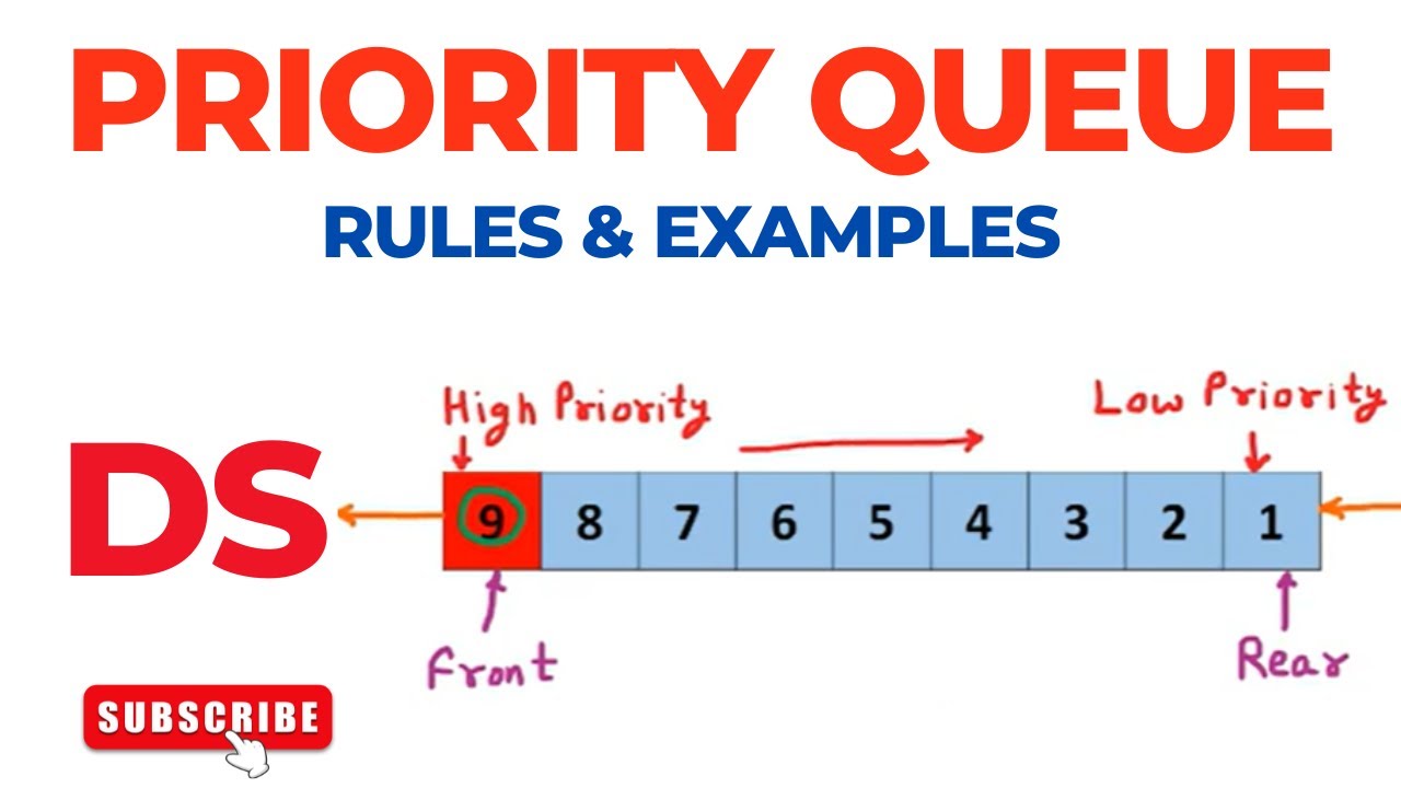 Priority Queue Rules Examples Data Structure Youtube