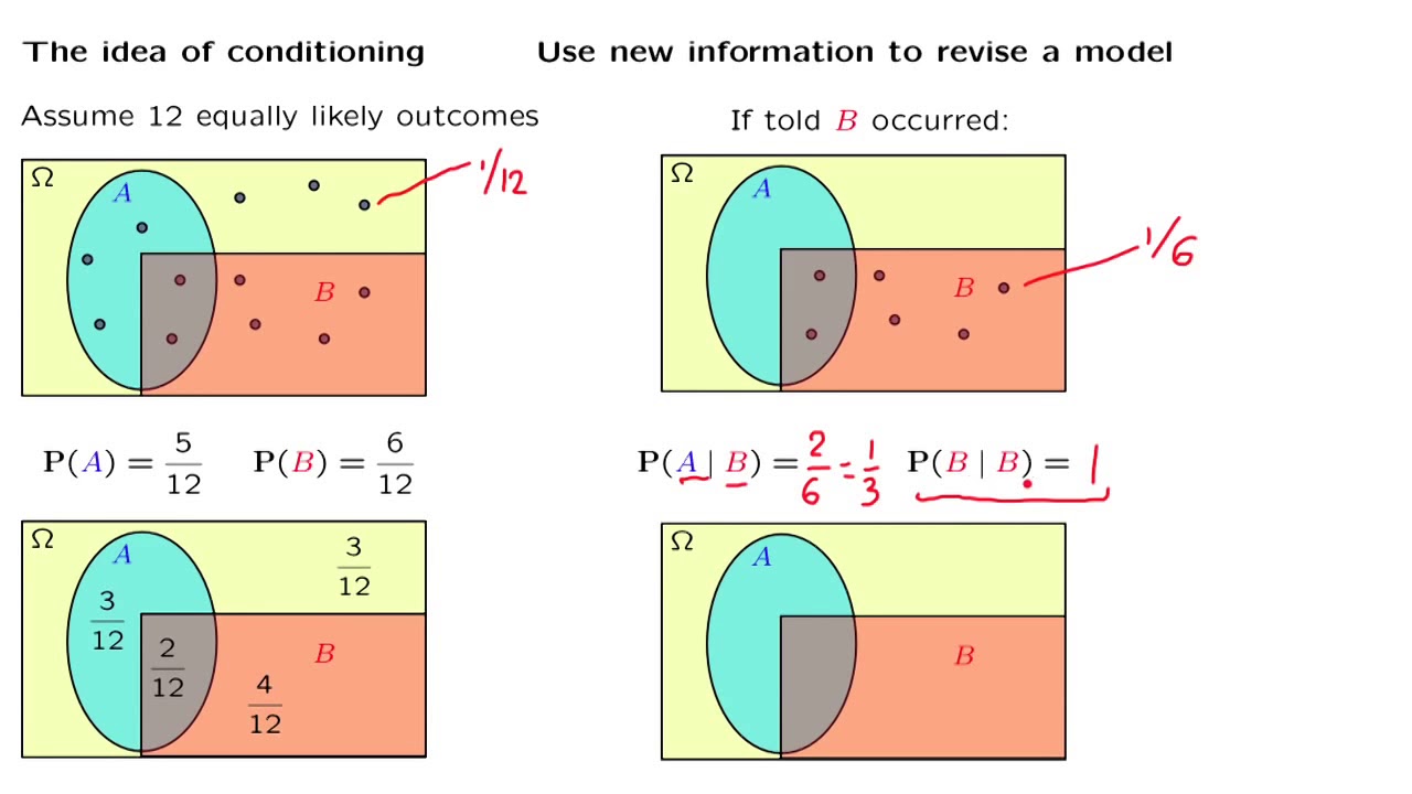 L02 2 Conditional Probabilities Youtube