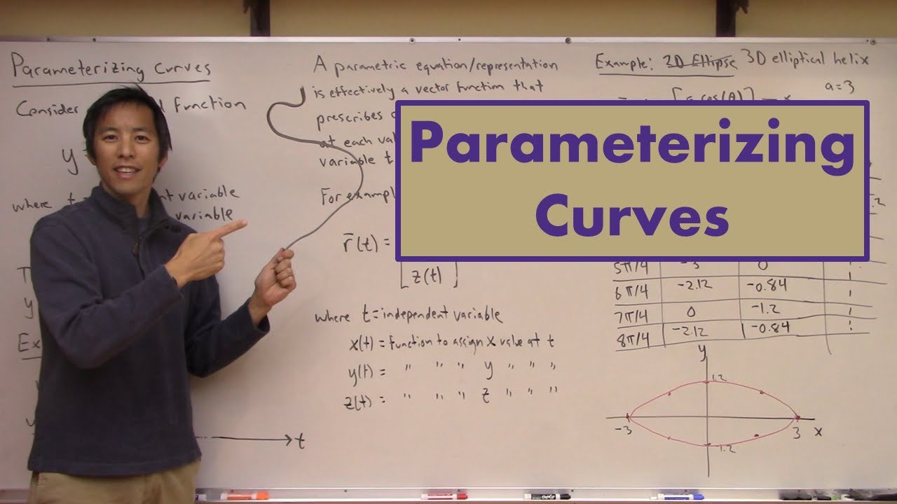 Parameterizing Curves Youtube