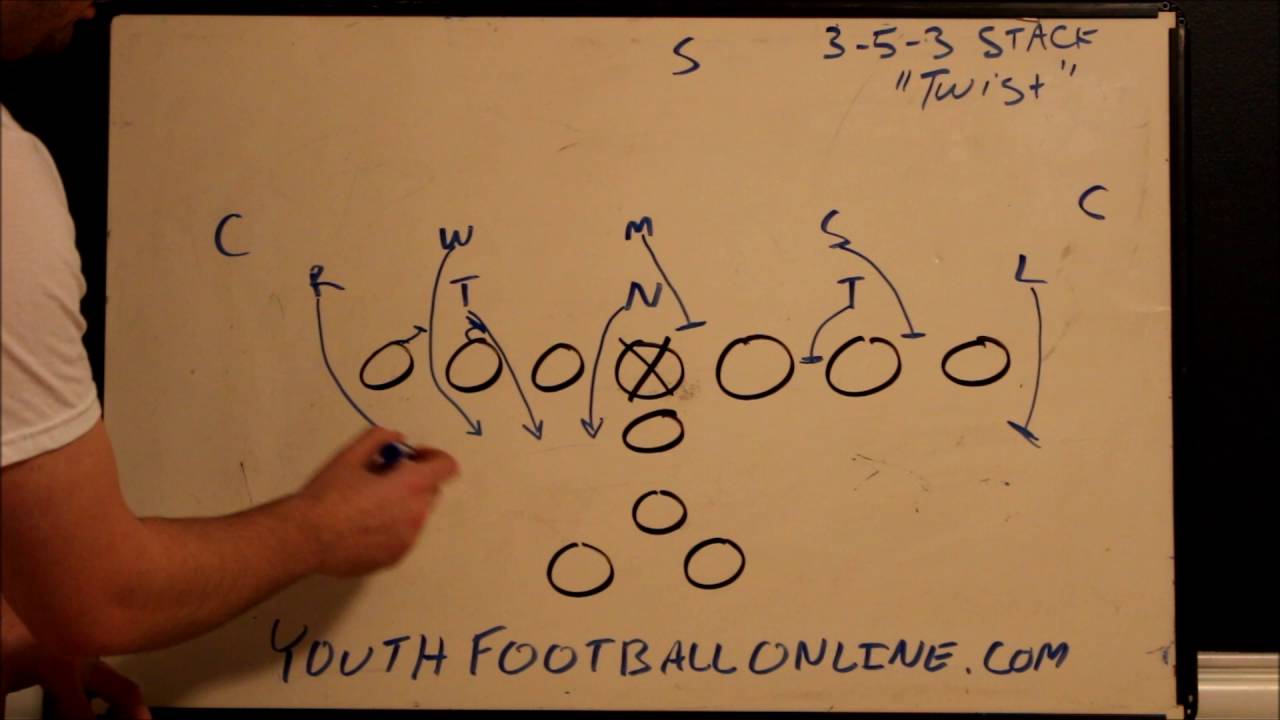 5 3 Defense Playbook