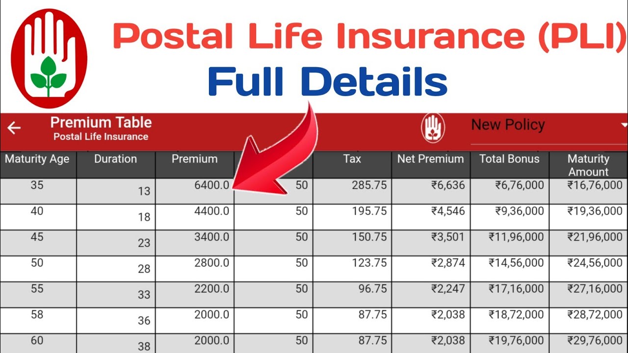 Postal Life Insurance Pli Net Premium Bonus Maturity Amount Kaise