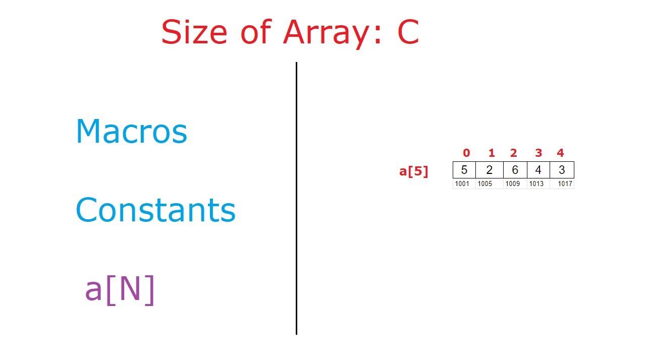 Assign Size Of Array Using Macro And Constant C Program Youtube