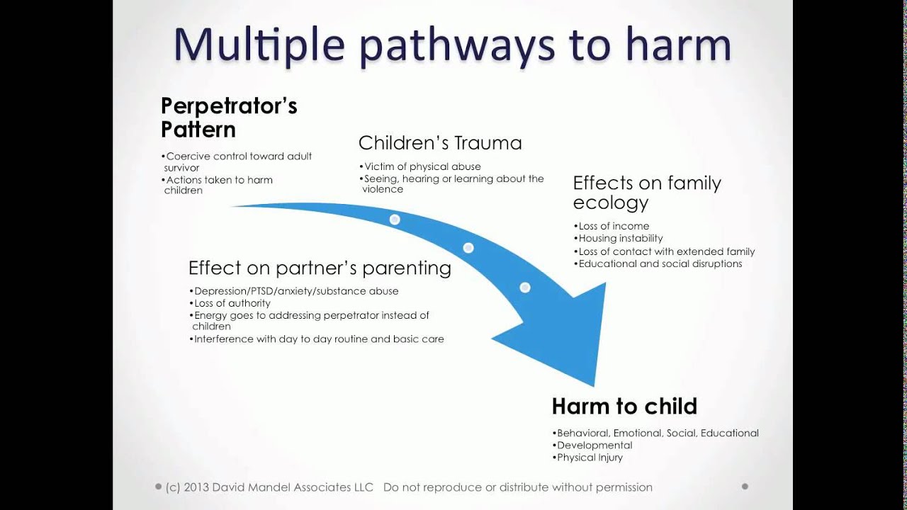 Multiple Pathways To Learning Whitefield School Pathways