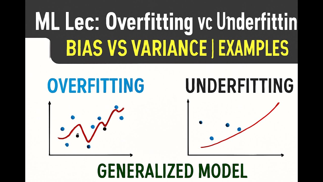 Overfitting Vs Underfitting In Machine Learning Bias Vs Variance