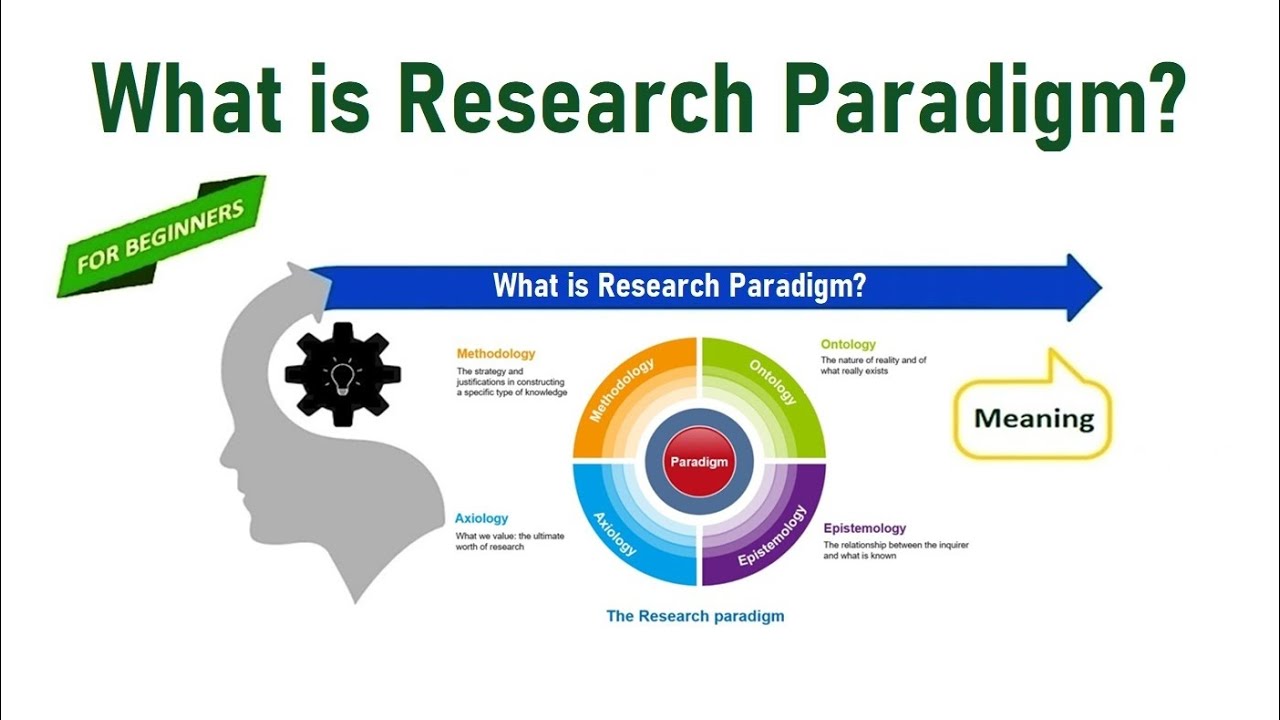 Research Paradigm Example