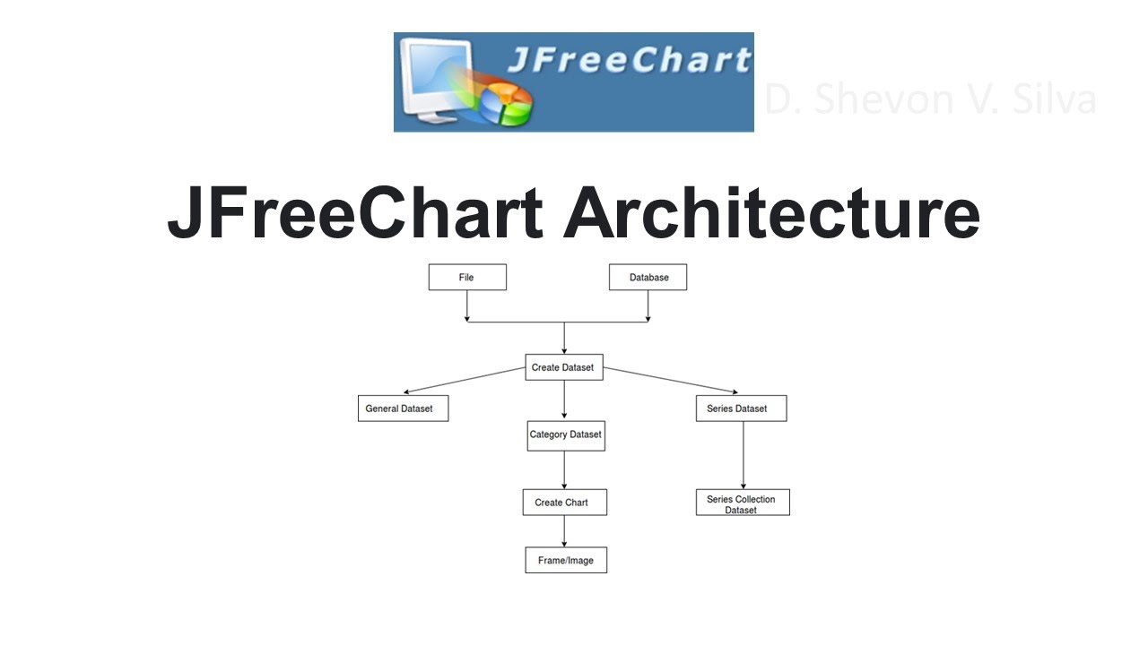 Jfreechart Architecture Youtube