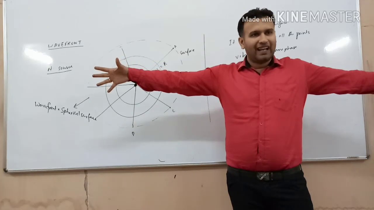 Sound Waves Spherical Wavefront Cylindrical Wavefront Plane